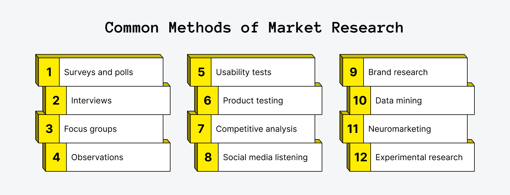 Market Research 101: Definition, Types, Examples, Tips [2024]